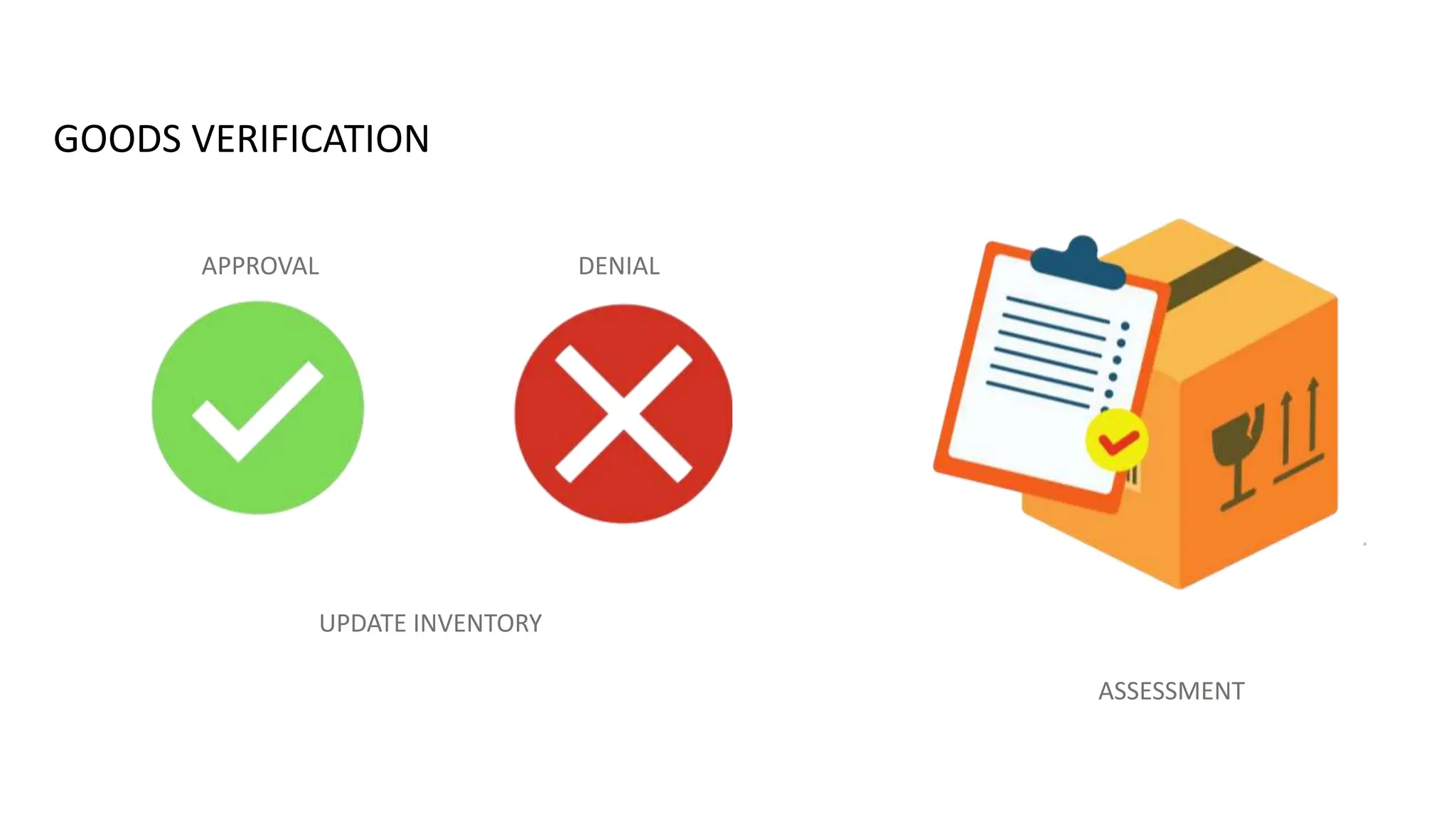 LOGISTICS FLOWCHART | PPTX