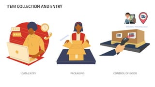 LOGISTICS FLOWCHART | PPTX