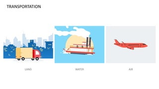 LOGISTICS FLOWCHART | PPTX