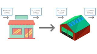 LOGISTICS FLOWCHART | PPTX