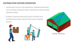 LOGISTICS FLOWCHART | PPTX