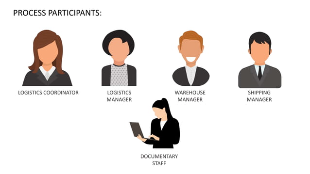LOGISTICS FLOWCHART | PPTX