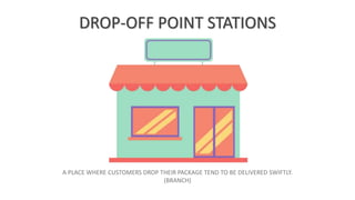 LOGISTICS FLOWCHART | PPTX