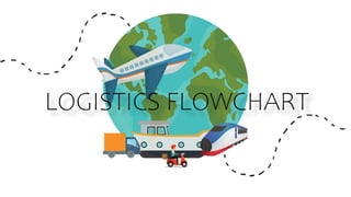 LOGISTICS FLOWCHART | PPT