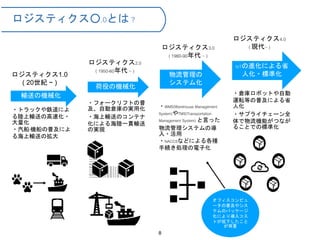 Logistics 4.0 | PPTX