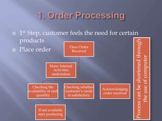Logistics functions | PPTX