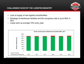 Logistics future and challenges | PPTX