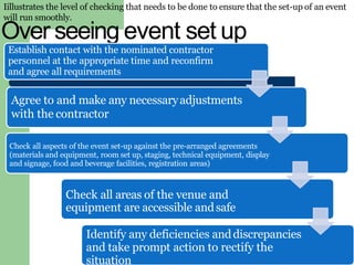 Logistics in event management | PPTX