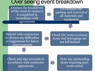 Logistics in event management | PPTX