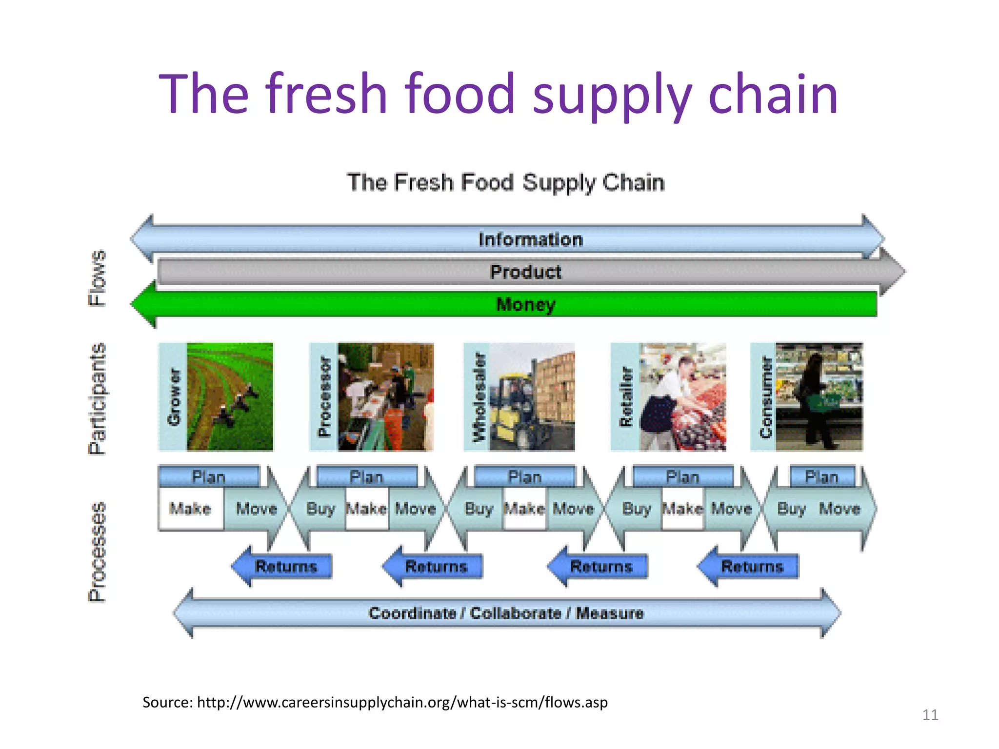 Logistics information system | PDF