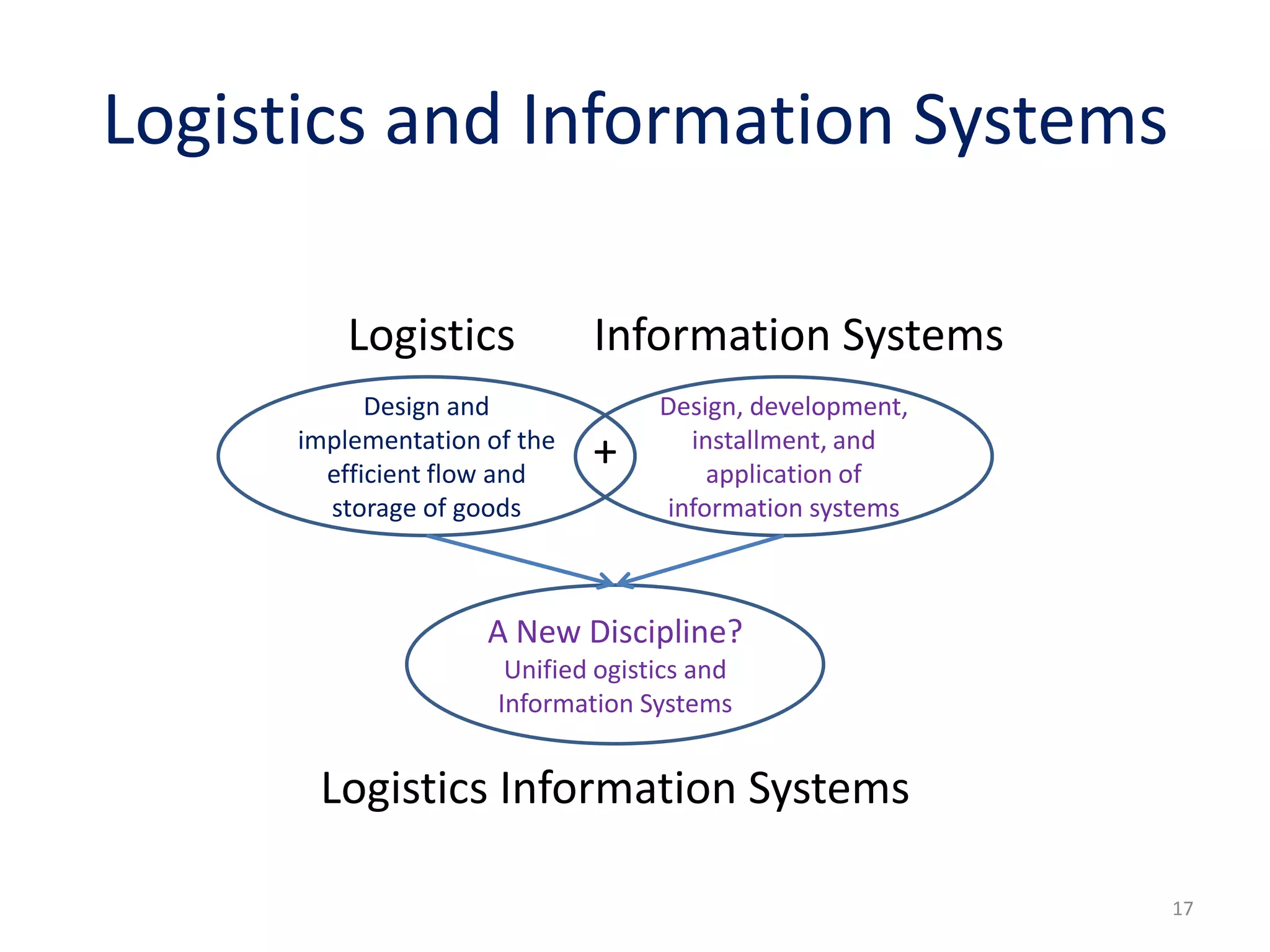 Logistics information system | PDF