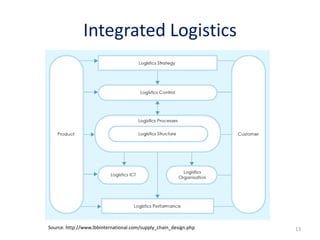 Logistics information system | PDF