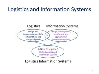 Logistics information system | PDF