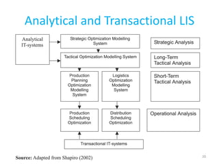 Logistics information system | PDF
