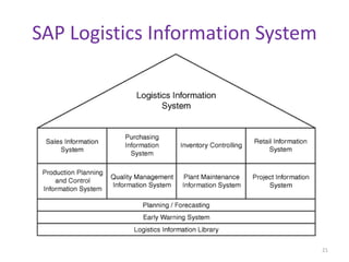 Logistics information system | PDF