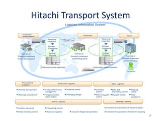 Logistics information system | PDF