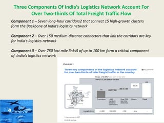 Logistics infrastructure | PDF