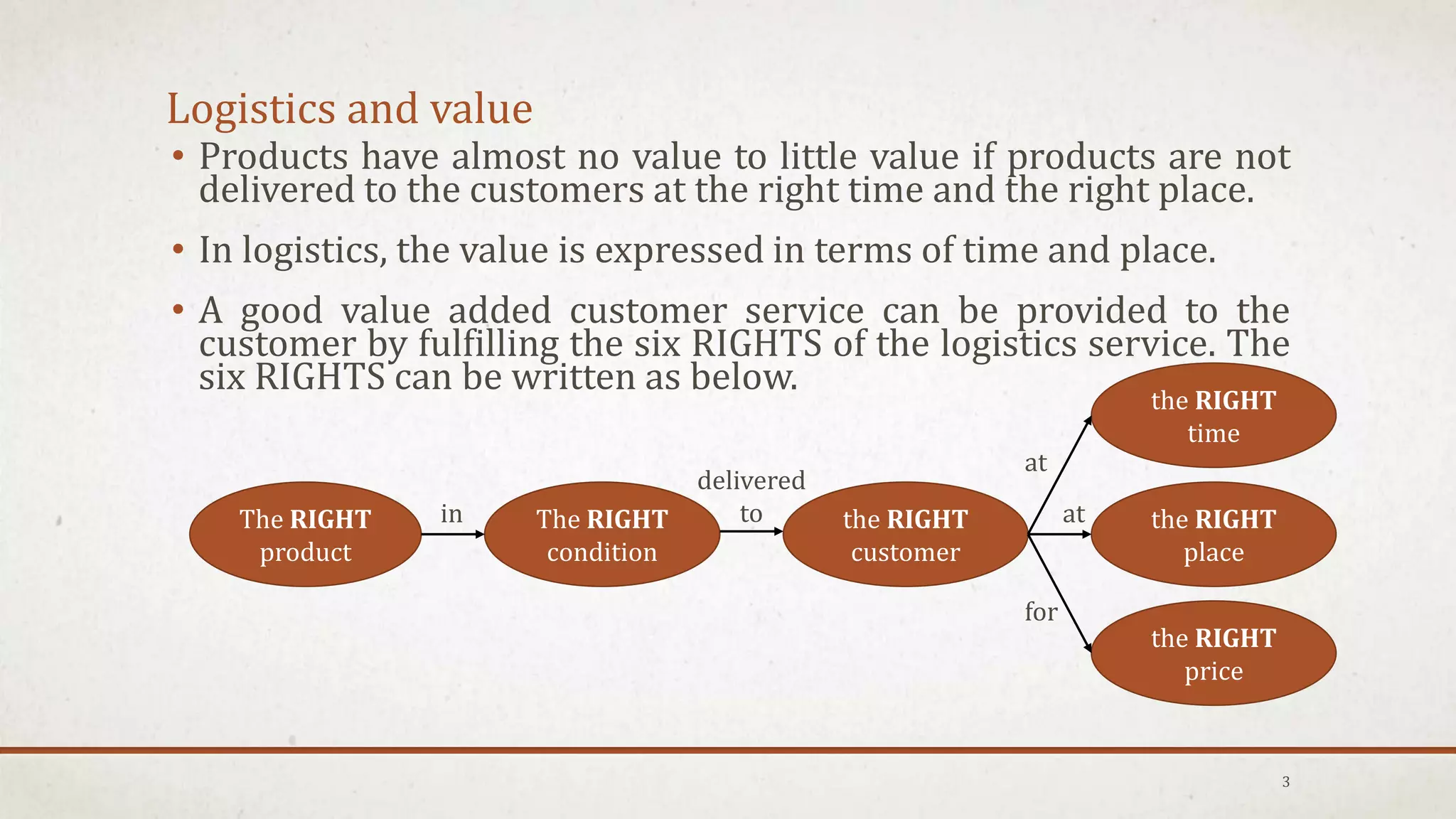 Logistics in manufacturing system | PPTX