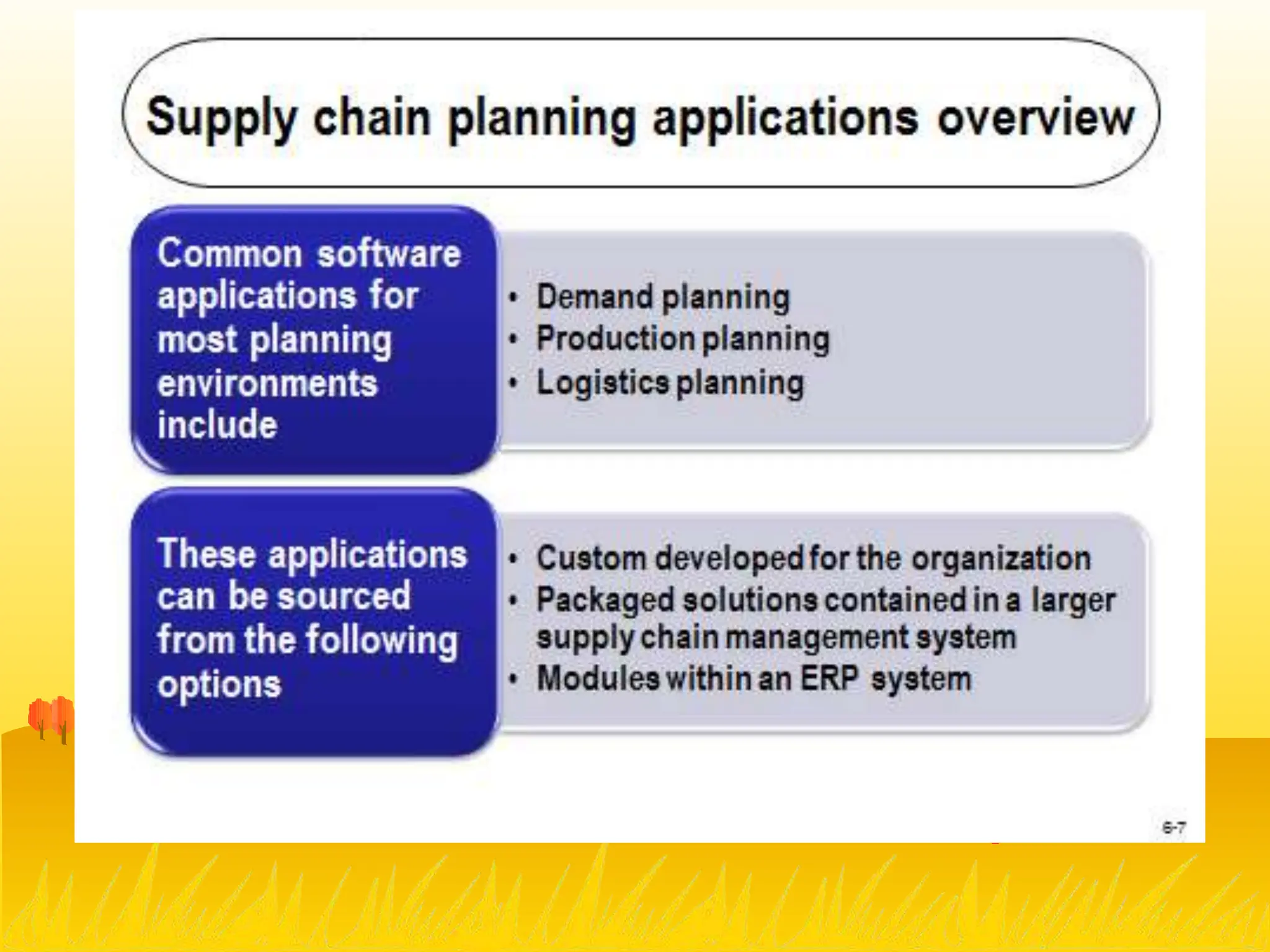 logistics integration issues and problems.pptx