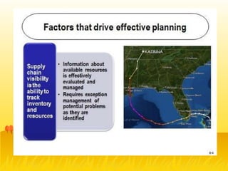 logistics integration issues and problems.pptx
