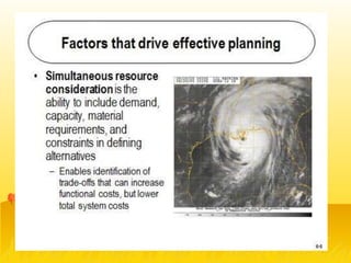 logistics integration issues and problems.pptx
