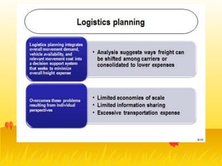 logistics integration issues and problems.pptx