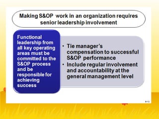 logistics integration issues and problems.pptx