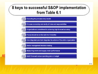 logistics integration issues and problems.pptx