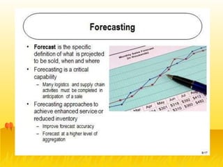 logistics integration issues and problems.pptx