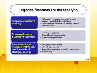 logistics integration issues and problems.pptx