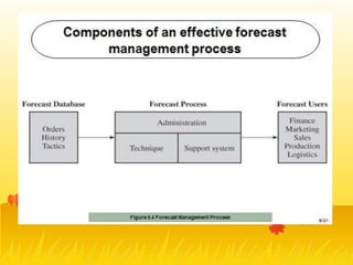 logistics integration issues and problems.pptx