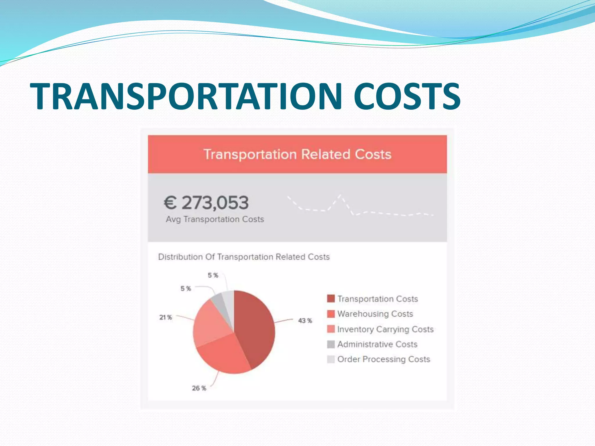 LOGISTICS_KEY_PERFORMANCE_INDICATORS_AND.pptx