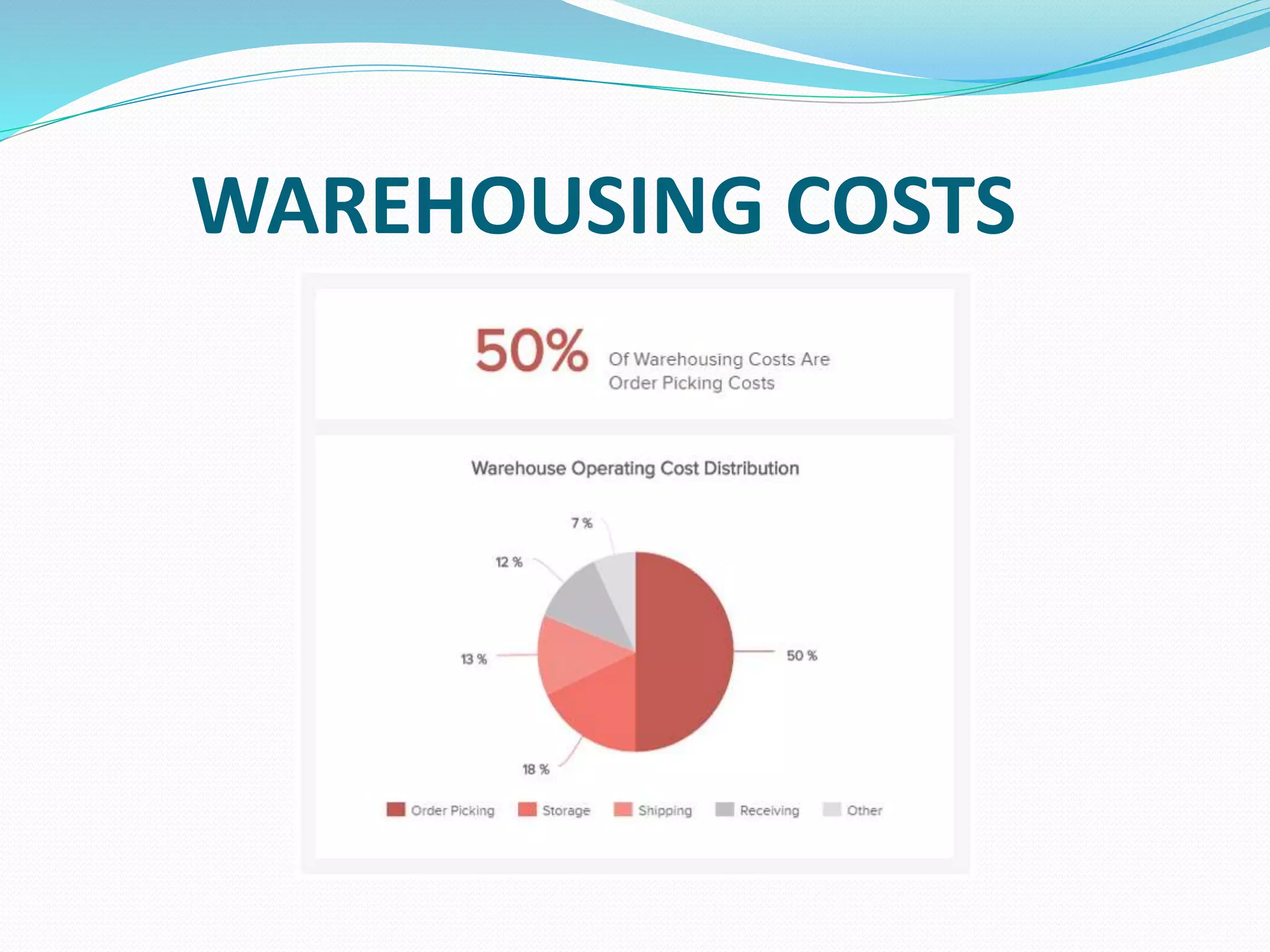 LOGISTICS_KEY_PERFORMANCE_INDICATORS_AND.pptx