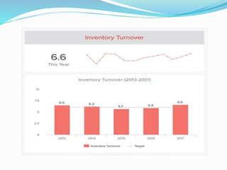 LOGISTICS_KEY_PERFORMANCE_INDICATORS_AND.pptx