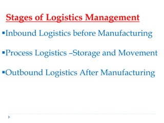 Logistics Management | PPTX