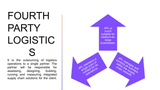 LOGISTICS MANAGEMENT.pptx