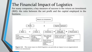 LOGISTICS_MANAGEMENT IN ACCONTANCY .pptx