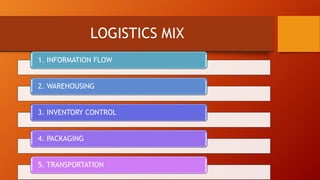 LOGISTICS MANAGEMENT & SUPPLY CHAIN MANAGEMENT | PPT