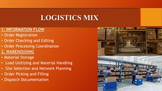 LOGISTICS MANAGEMENT & SUPPLY CHAIN MANAGEMENT | PPT