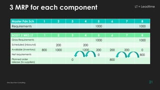 Logistics management 3 Production Management MRP | PDF