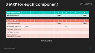 Logistics management 3 Production Management MRP | PDF