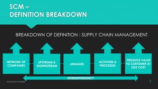 Logistics management 3 Production Management MRP | PDF