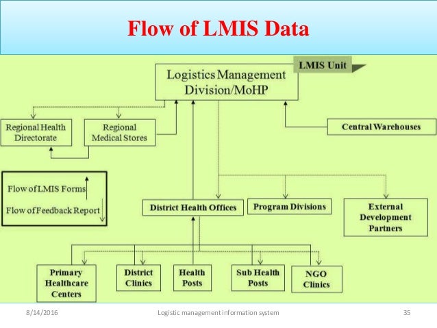 Logistics management information system(LMIS)