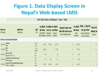 Logistics management information system(lmis) | PPTX