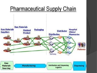 LOGISTICS (MATERIALS) MANAGEMENT IN HEALTHCARE | PPTX