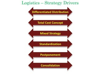 Logistics management & supply chain strategy | PDF