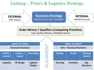Logistics management & supply chain strategy | PDF