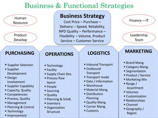 Logistics management & supply chain strategy | PDF