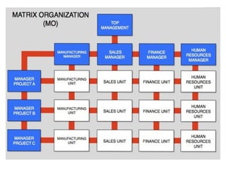 LOGISTICS MANAGEMENT for MBUNIT IV.pptx. | PPT