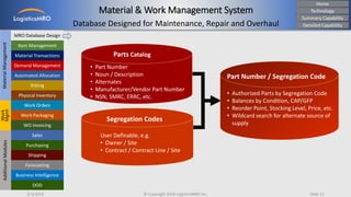 LogisticsMRO May 1 2018 | PPSX
